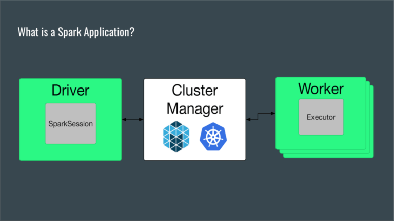 Effective Spark for Neophytes - Codemotion Magazine