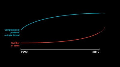 Evolving Unity: the Data-Oriented Tech Stack - Codemotion Magazine