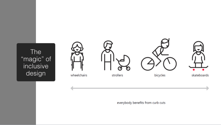 Inclusive Design: design for one, design for all - Codemotion Magazine