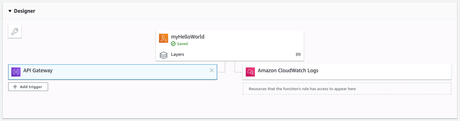 Going serverless, the easy way - Codemotion Magazine