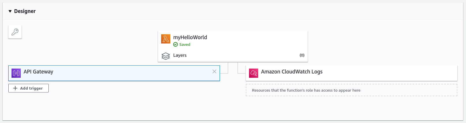 Going serverless, the easy way - Codemotion Magazine