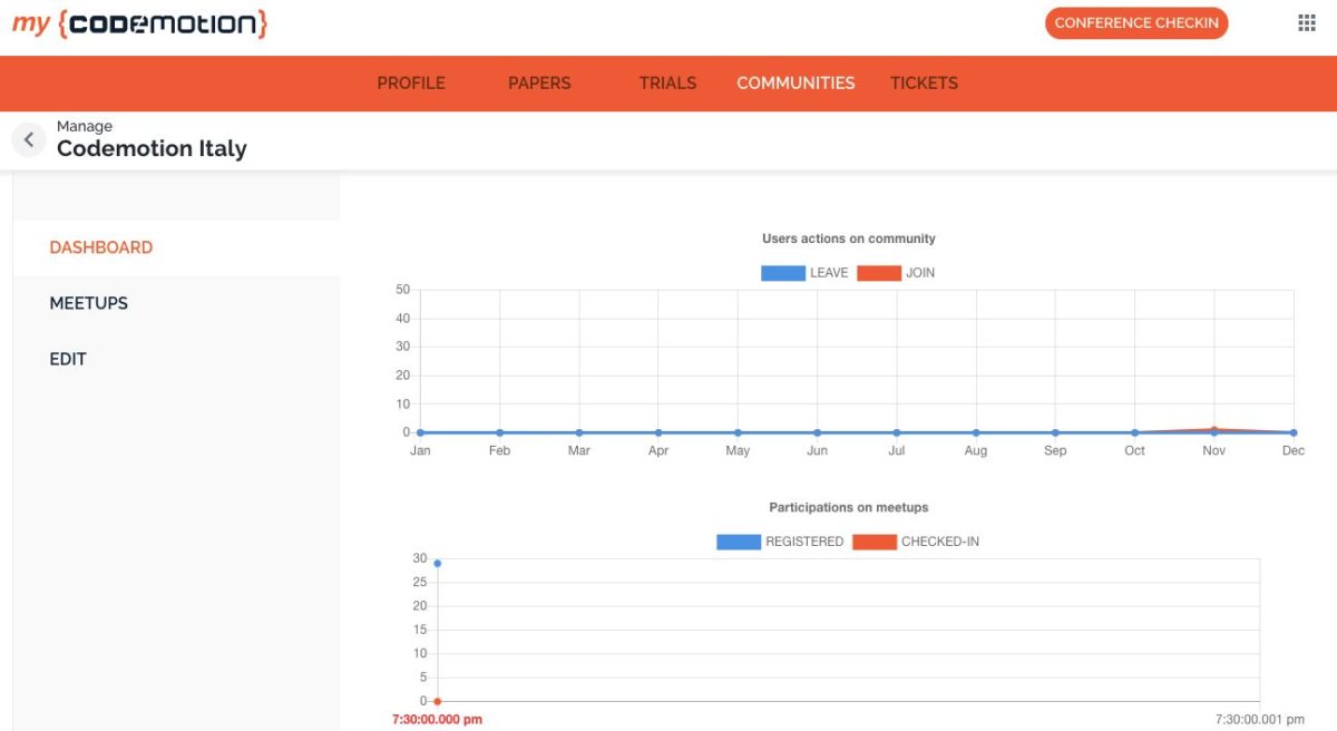 Codemotion Community Platform: Full User Guide - Codemotion Magazine