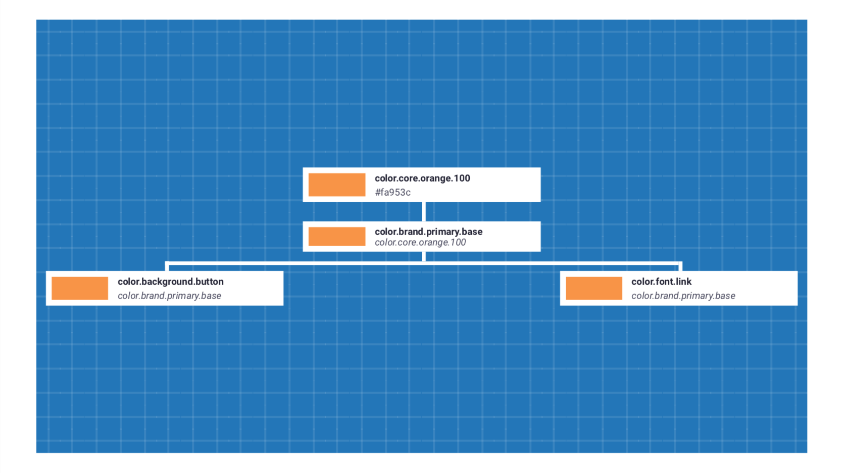 Design Tokens and Cross Platform Coherence - Part 2 - Codemotion
