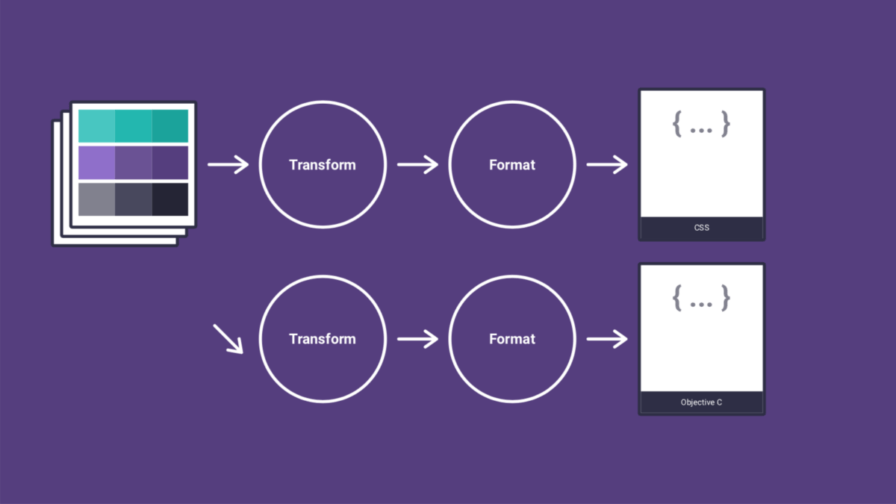 Design Tokens and Cross Platform Coherence - Part 2 - Codemotion
