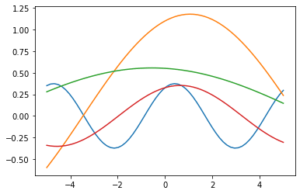 How to build a GAN in Python - Codemotion Magazine