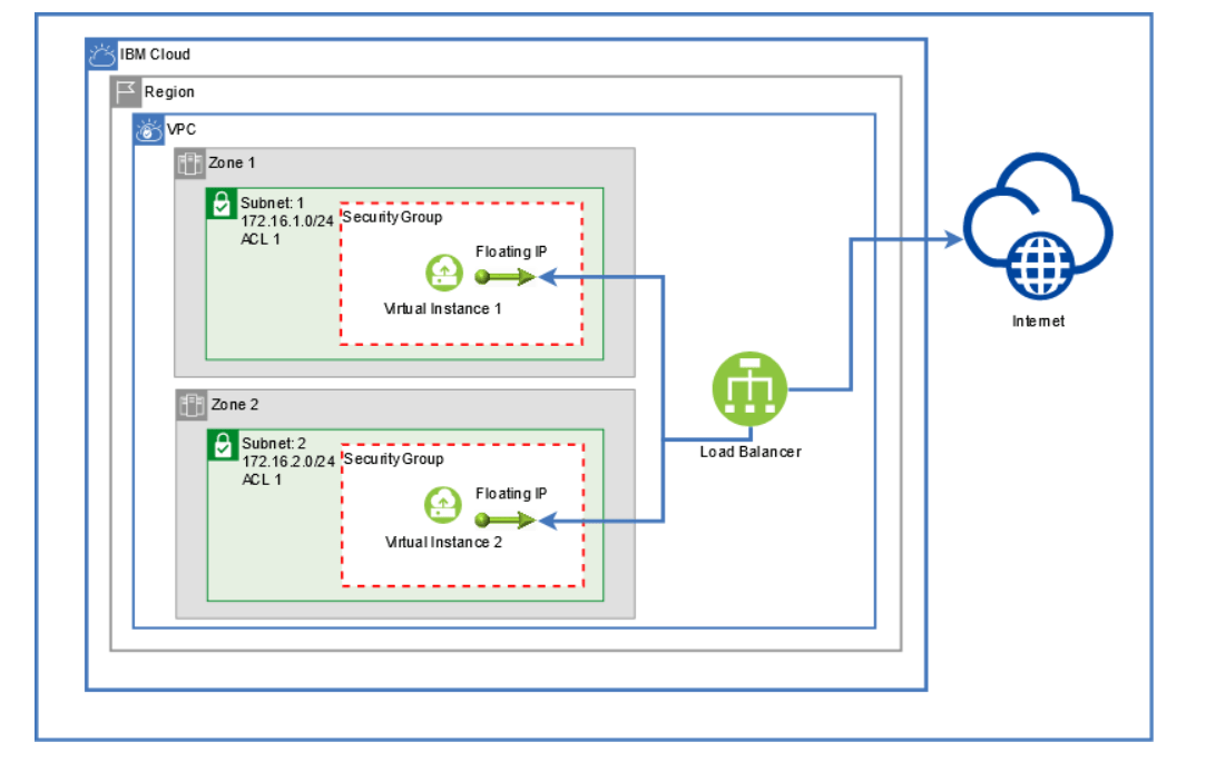 Infrastructure as Code - Codemotion Magazine