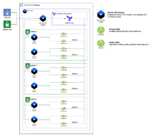Infrastructure as Code - Codemotion Magazine