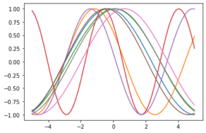 How to build a GAN in Python - Codemotion Magazine