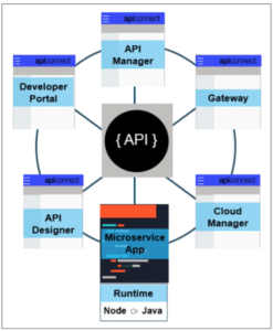 API Economy: Code + API = Money - Codemotion Magazine