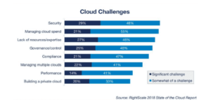 6 Cloud Computing Skills to Boost Your CV in 2020 - Codemotion