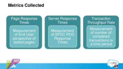 How to Monitor Cloud Metrics For Scaling - Codemotion Magazine