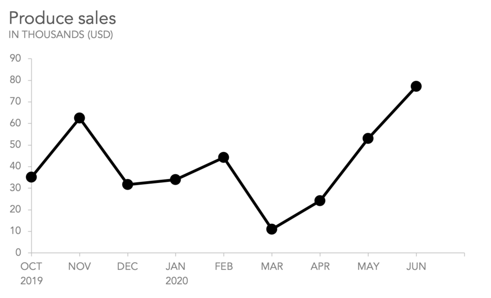 5 Rules Of Engagement When It Comes To Data Visualization Codemotion