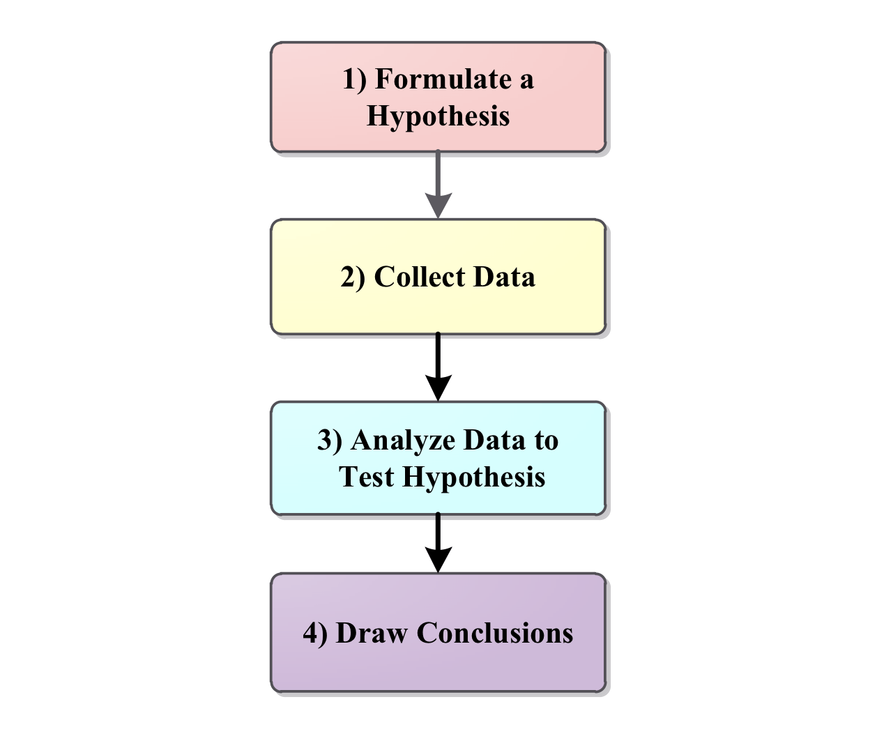 7 Key Differences Between Data Analytics and Data Mining - Codemotion