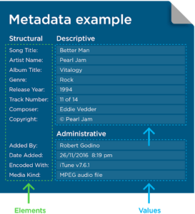 7 Key Differences Between Data Analytics and Data Mining - Codemotion