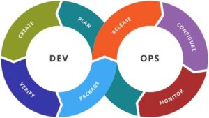 6 Great DevOps Metrics - and How to Choose the Right Metrics