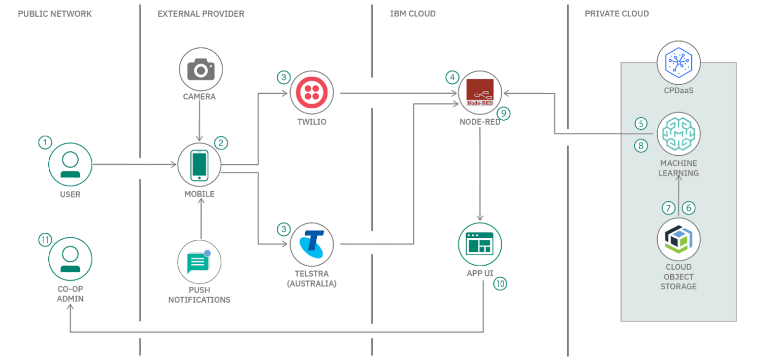 Zero Hunger in the World: Help the Human Race and the Planet to live ...