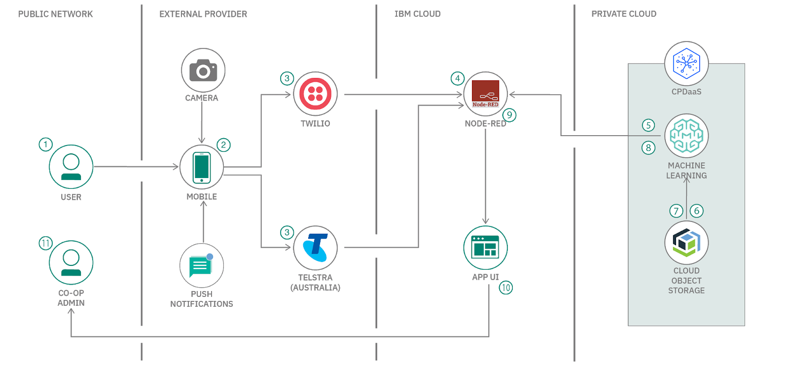 Zero Hunger in the World: Help the Human Race and the Planet to live ...
