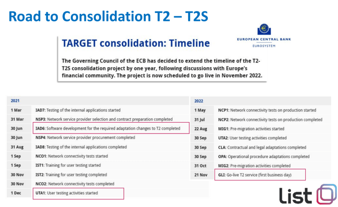 C++ to Microservices: Back-end Migration to Continuous Integration