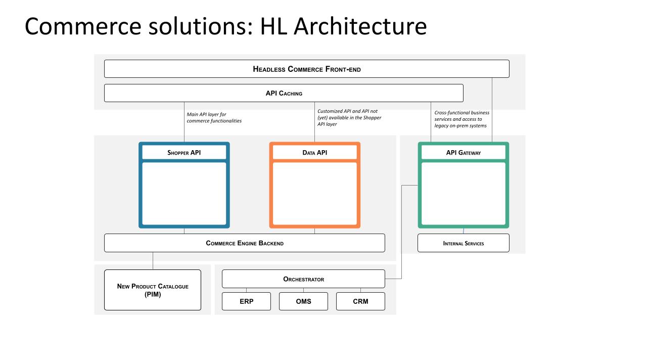 Headless Architecture: Everything you Need to Know - Codemotion Magazine
