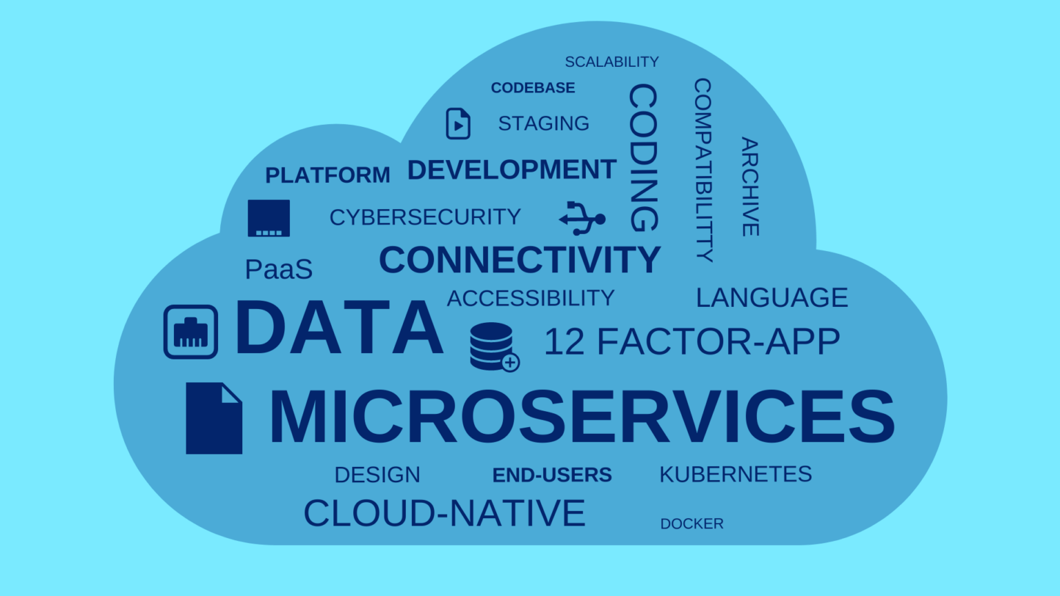 Applying the Twelve-Factor Method in Cloud-Native Microservices
