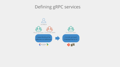 Design-first gRPC API for microservices: sample parallel workflow