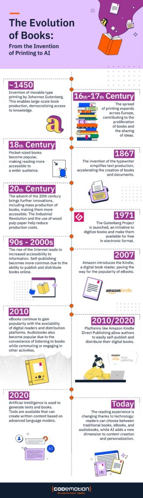 Read a Book Day: Overview of the History from Printing to AI