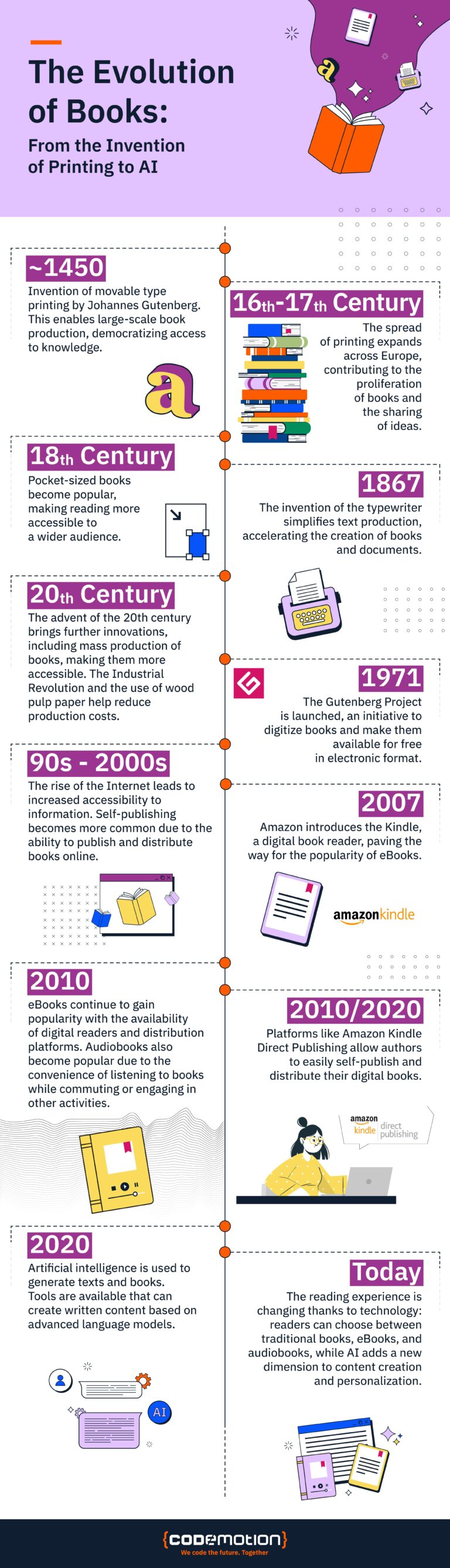 Read a Book Day: Overview of the History from Printing to AI
