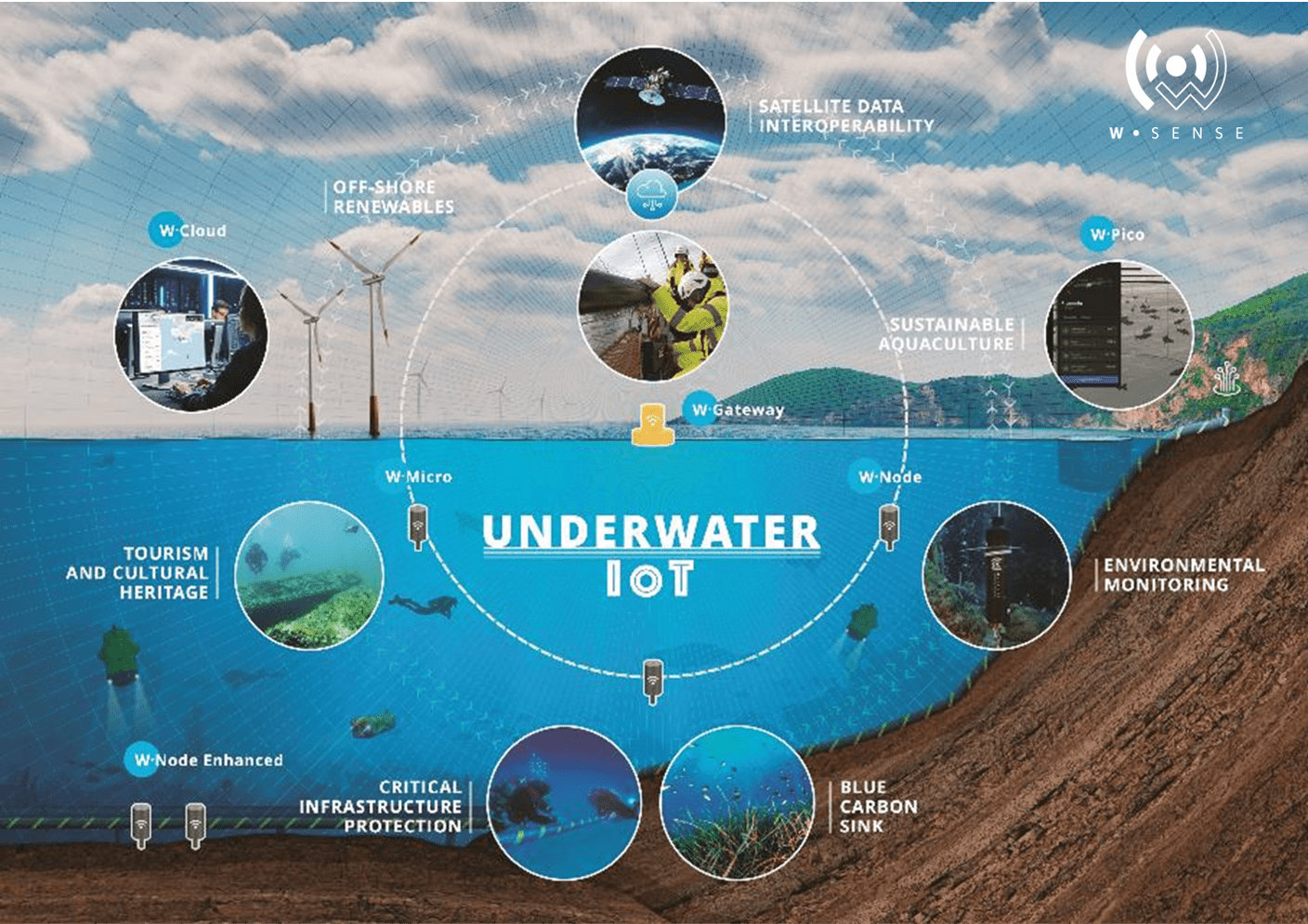 Breaking Ground in Underwater IoT - Codemotion Magazine