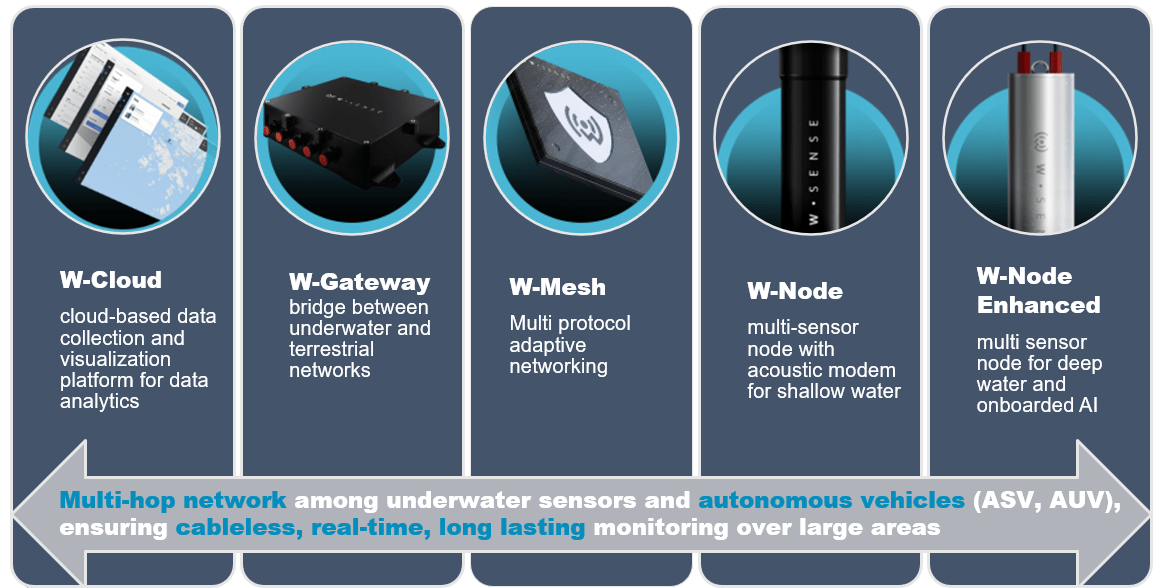 Breaking Ground in Underwater IoT - Codemotion Magazine