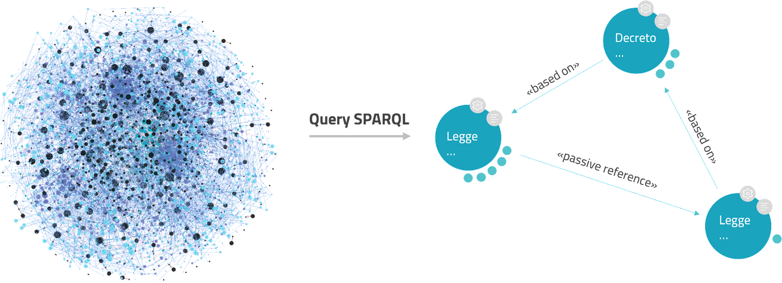 Knowledge Graph dell’intera Banca Dati Normativa Italiana