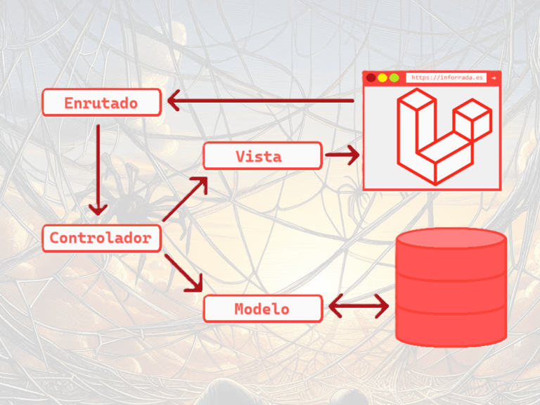 Las ventajas del patrón MVC en Laravel - Codemotion Magazine