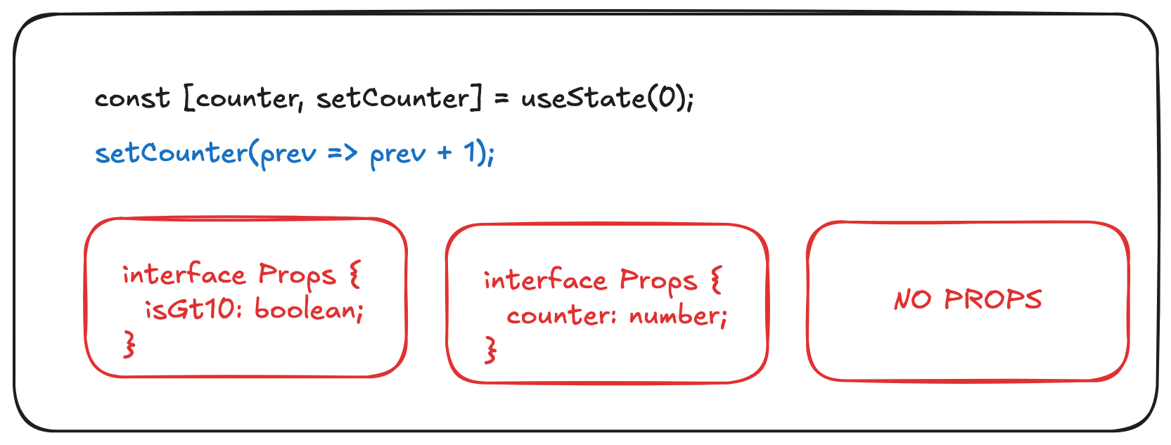 ¿Cómo funciona el renderizado en React? - Codemotion Magazine